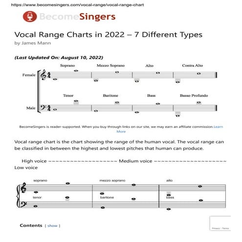 Vocal Range Charts in 2022 - 7 Different Types - BecomeSingers.Com.pdf