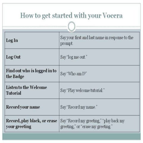 Vocera How-to slides | PPT