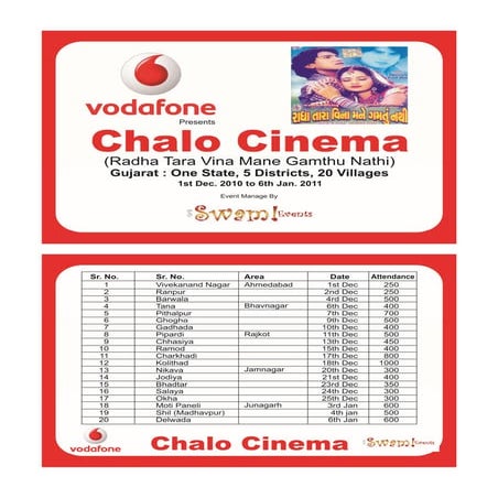 Vodafone report | PDF