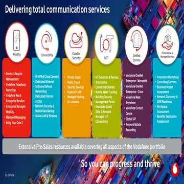 Vodafone uk product on a page | PDF | Computer Networking | Computing