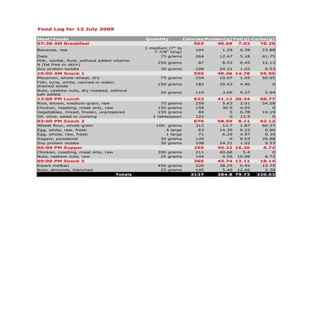 Panda Express Nutritional Information | PDF