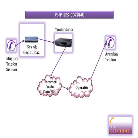 Voip | PPTX