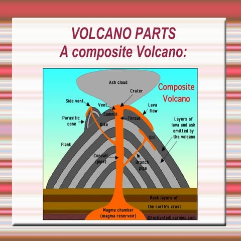 Volcano | ODP