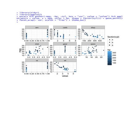 library(tidyr) and library(ggplot2) | DOCX