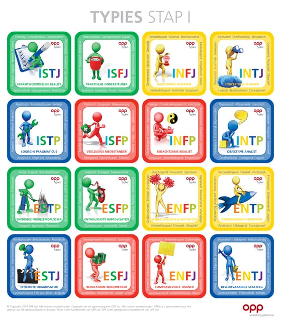 Loopbaancoaching wat bied ik? | PPT