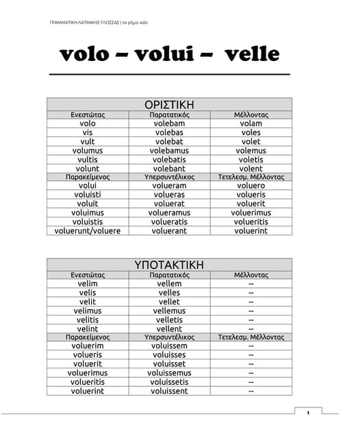 fero - tuli - latum - ferre | PDF