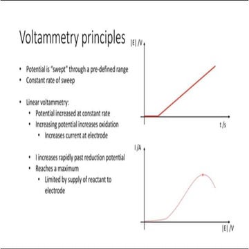 Voltammetric techniques and principle and polarography | PPTX