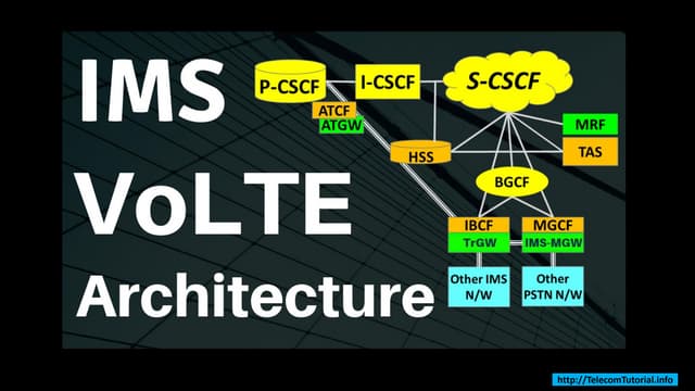 VoLTE Call Flow with XCAP messages pptx.pptx