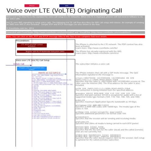 Ims Registration Call Flow Procedure Volte Sip