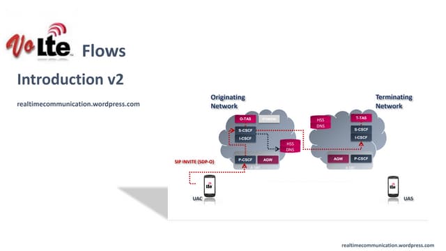 volte ims network architecture tutorial - Explained | PDF