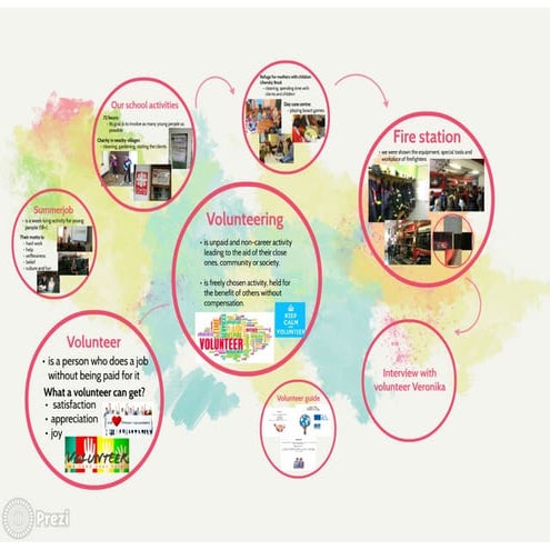 Volunteering prezi | PPT