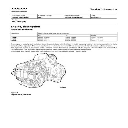 F30_Coding_Reference_Guide_v1.7.pdf