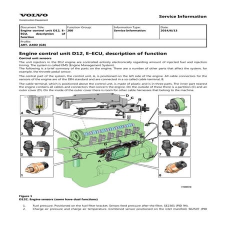 Volvo A40d Engine control unit D12 E–ECU Service Manual.pdf