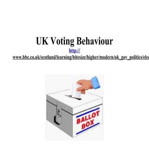 Voting behaviour ppt | PPT