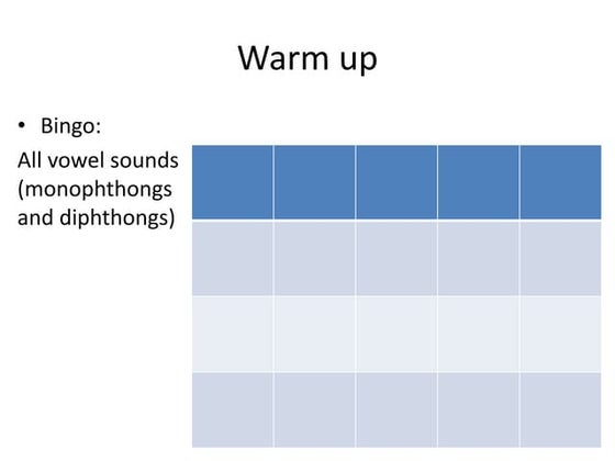 English vowel , monothongs, diphthong, triphthongs | PDF