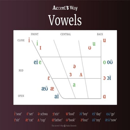 vowels-chart.pdf