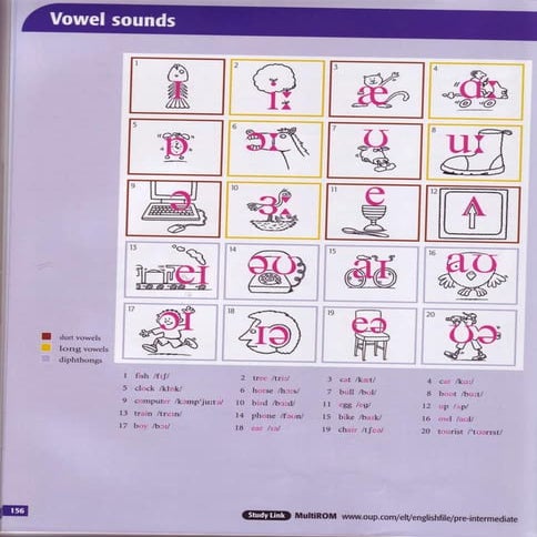 Vowel sounds | PDF