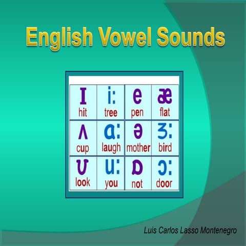Vowel sounds | PPT