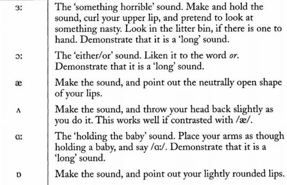 Vowel sounds description no. 1 | PDF