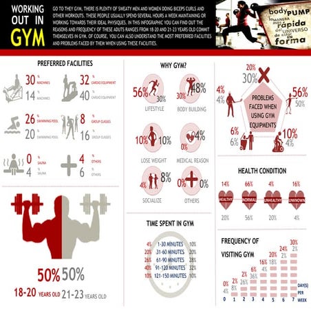 Gym infographic | PDF