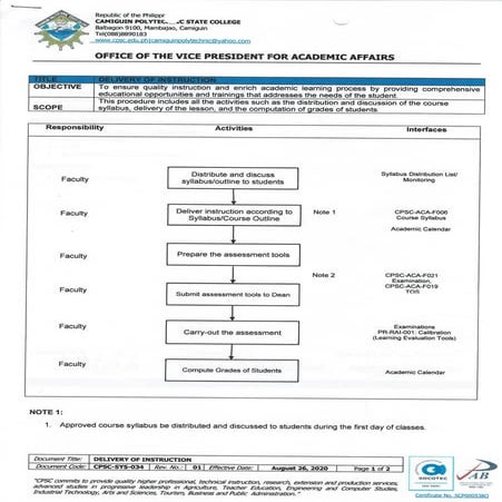Vpaa delivery-of-instruction | PDF