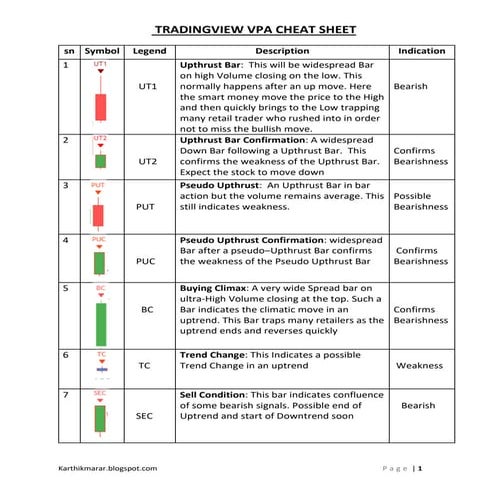 VPA Cheat Sheet.pdf