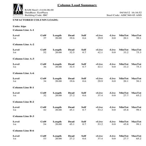 Vpectrl3 ram steel - column load summary | PDF