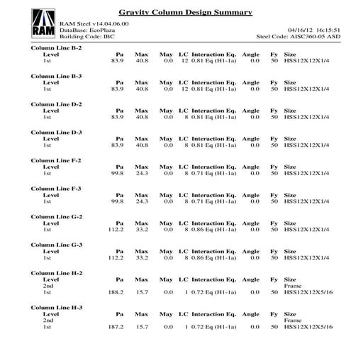 Vpectrl3 ram steel - gravity column design summary | PDF