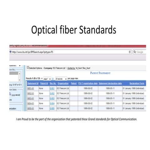 Glimpse of Optical Fiber Standards | PPT