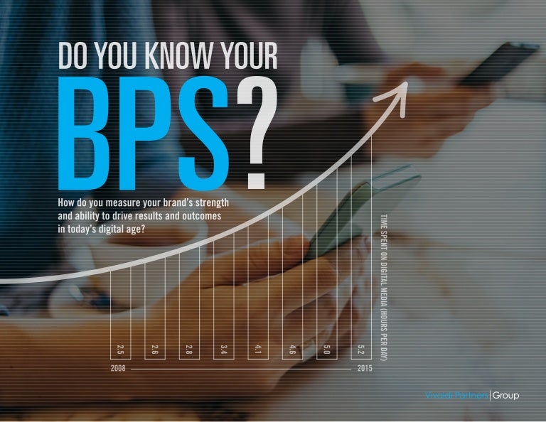 Do You Know Your BPS?