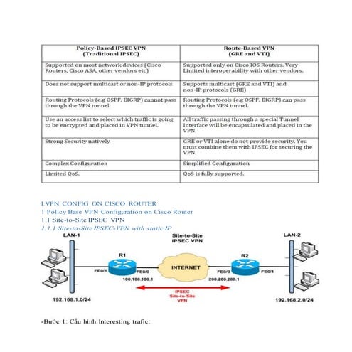 Vpn config-on-cisco-devices | DOCX