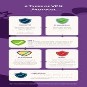 6 Types of VPN Protocols You Should Know | PDF