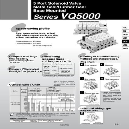 Vq5000 | PDF
