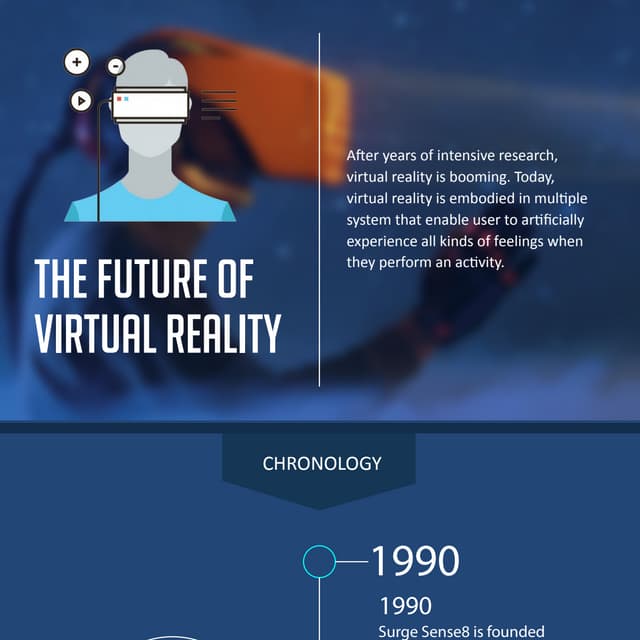 Virtual Reality Infograph | PDF