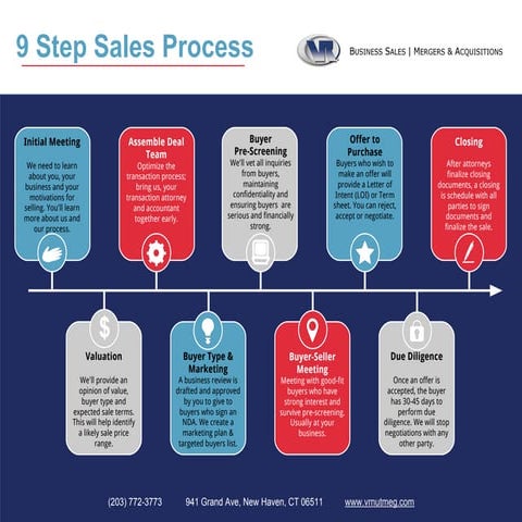 9 Step Business Sales Process | PDF