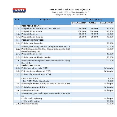 Vrb the ghi no noi dia | PDF