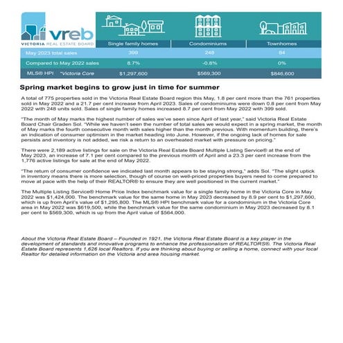 VREB May 2023 Statistics Package.pdf