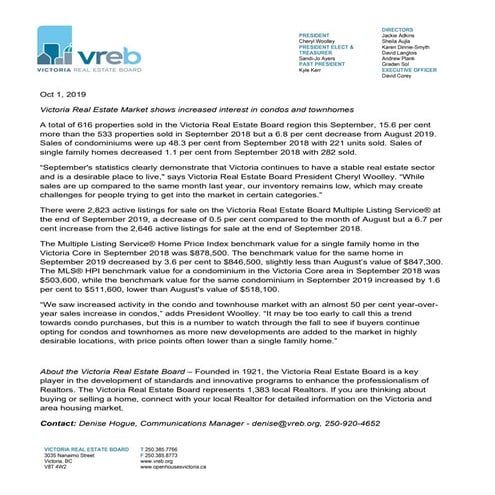 Vreb stats sept 2019 | PDF