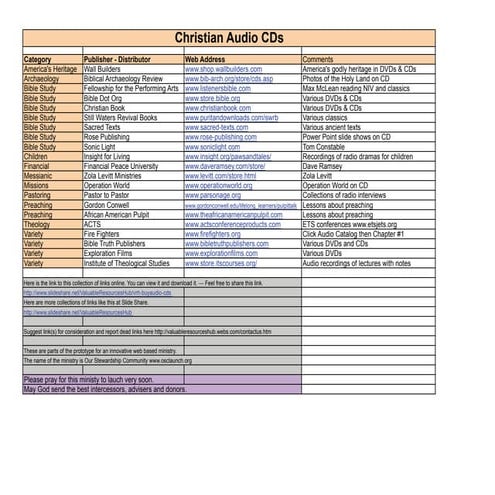 Consider These Christian Audio CDs | PPT
