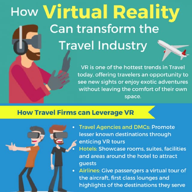 Tips to Boost Conversions on Your Travel Website | PDF