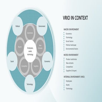 VRIO Analysis 1.pptx