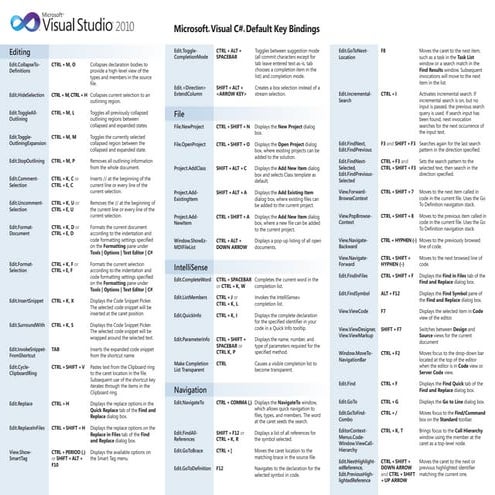 Visual Studio 2010 - Microsoft Visual C# Key Bindings | PDF