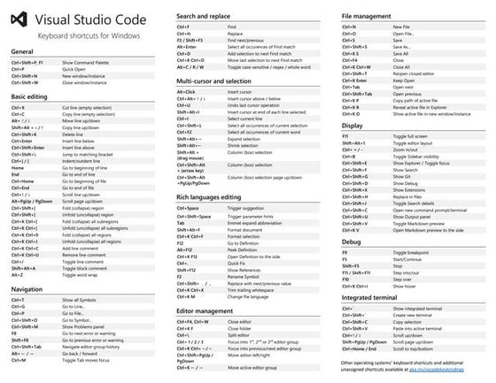 Microsoft office shortcut keys | PDF