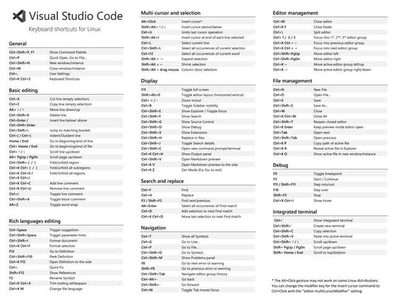 VS Code cheat sheet | PDF