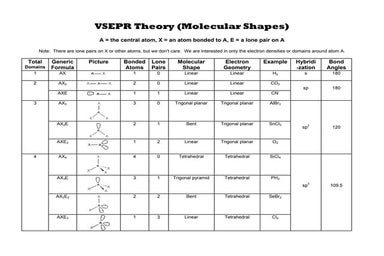 Vsepr Chart Pdf