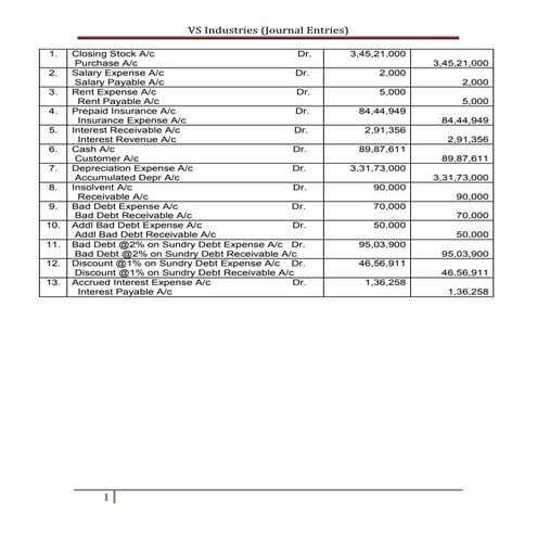 VS Industries | PDF