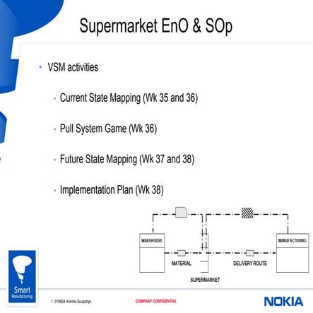 Supermarket Project | PPT