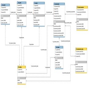 Database Model - MySQL WorkBench | PPT