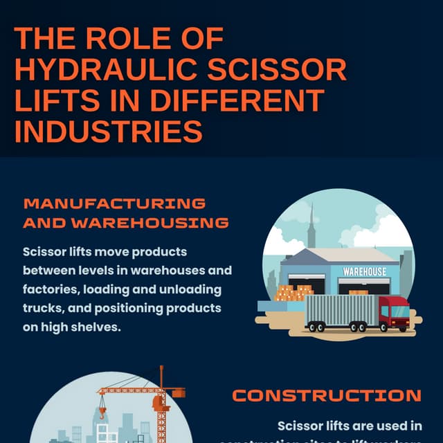 The Role of Hydraulic Scissor Lifts in Different Industries | PDF