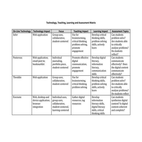 Effective Teaching And Quality Instruction Matrix